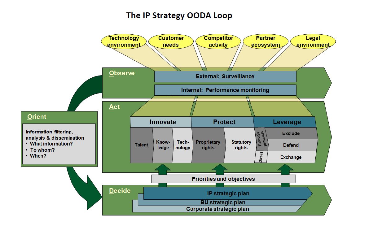 What is IP Strategy? – ipstrategy.com