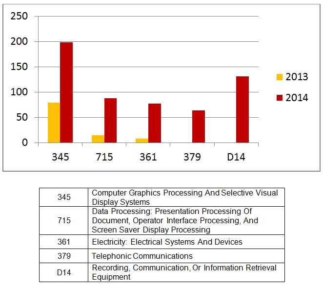Predict Your Competitor’s Innovation Strategy – ipstrategy.com