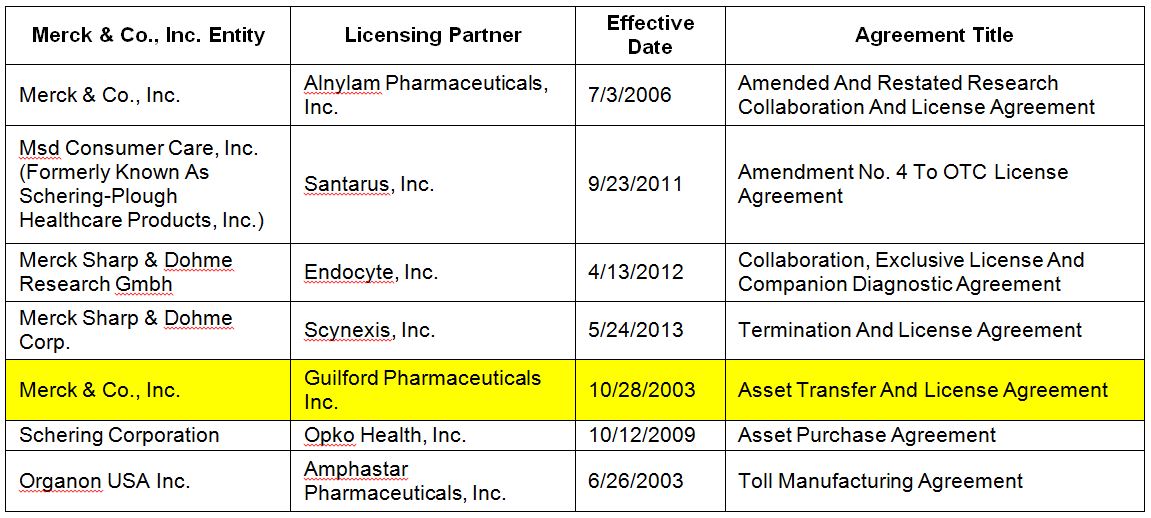 Predict Your Competitor’s Innovation Strategy – ipstrategy.com