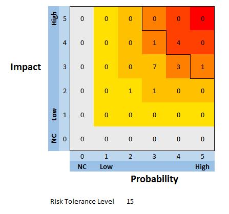 IP Risk Management Process and System – ipstrategy.com