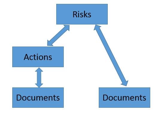 IP Risk Management Process and System – ipstrategy.com